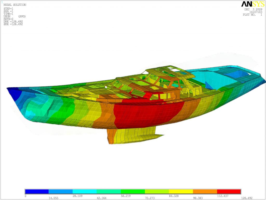 Engineering analysis - Aryatech Engineering Consultants FZE